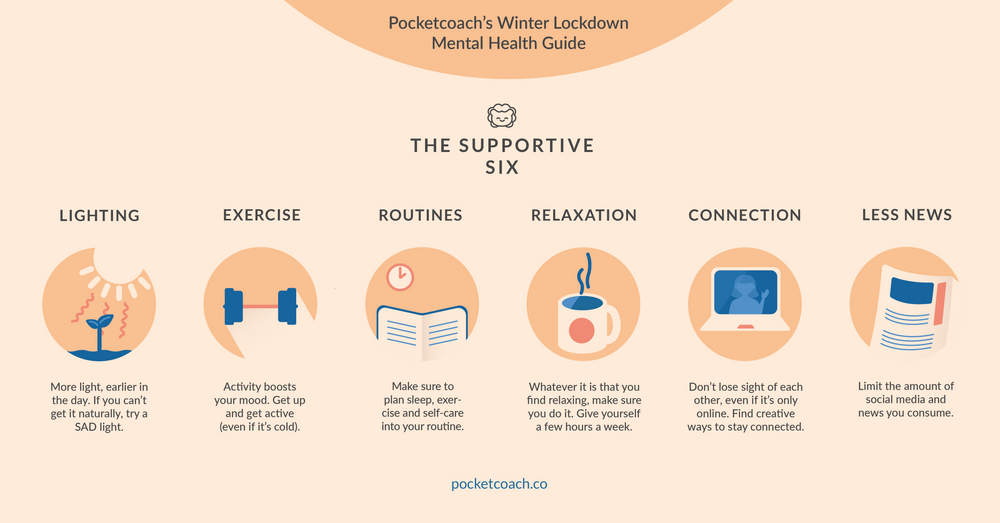Winter Lockdown: A Mental Health Guide